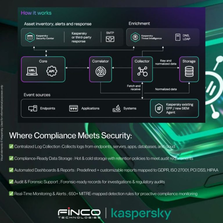 Discover Innovative Technology Solutions Tailored For Tomorrow.